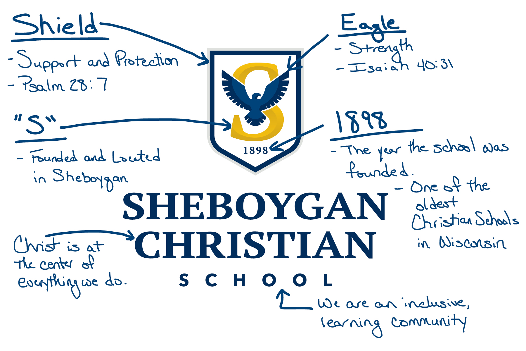 What's in a logo? - Sheboygan Christian School (SCS)